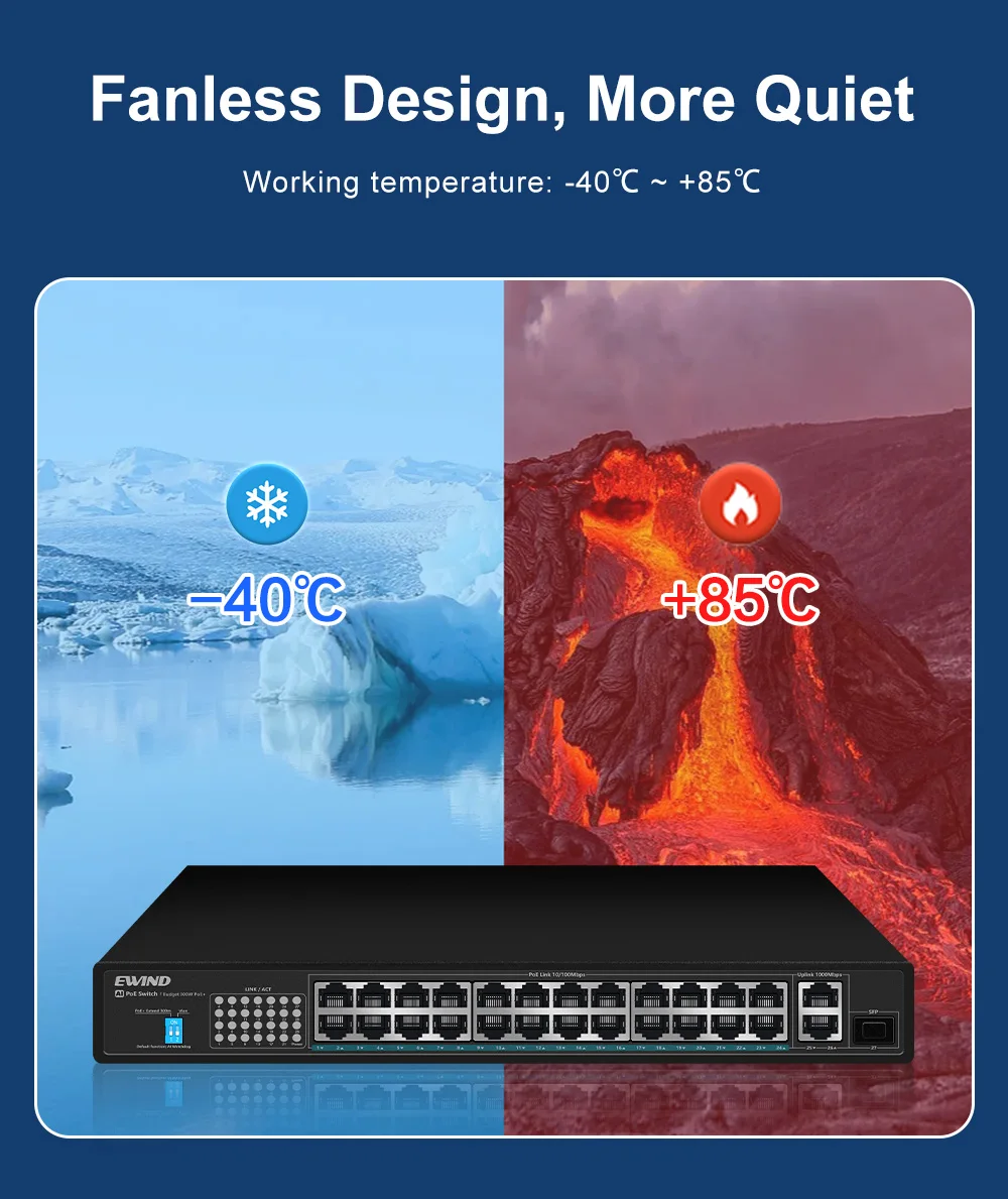 High-performance 24-port Poe Switch Extending Networks With Intelligent ...
