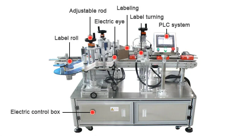 Brand Hot Selling Fully Automatic Double-Sided Paper Box Sticker ...