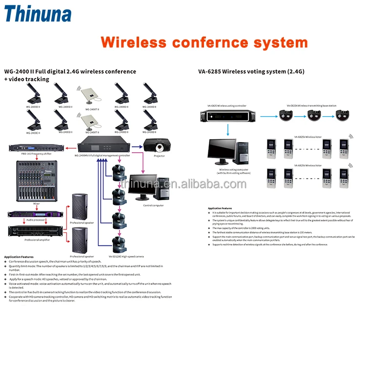 Thinuna WG-5500T Ceiling Mounted 5G WiFi Router Extender for Conference ...