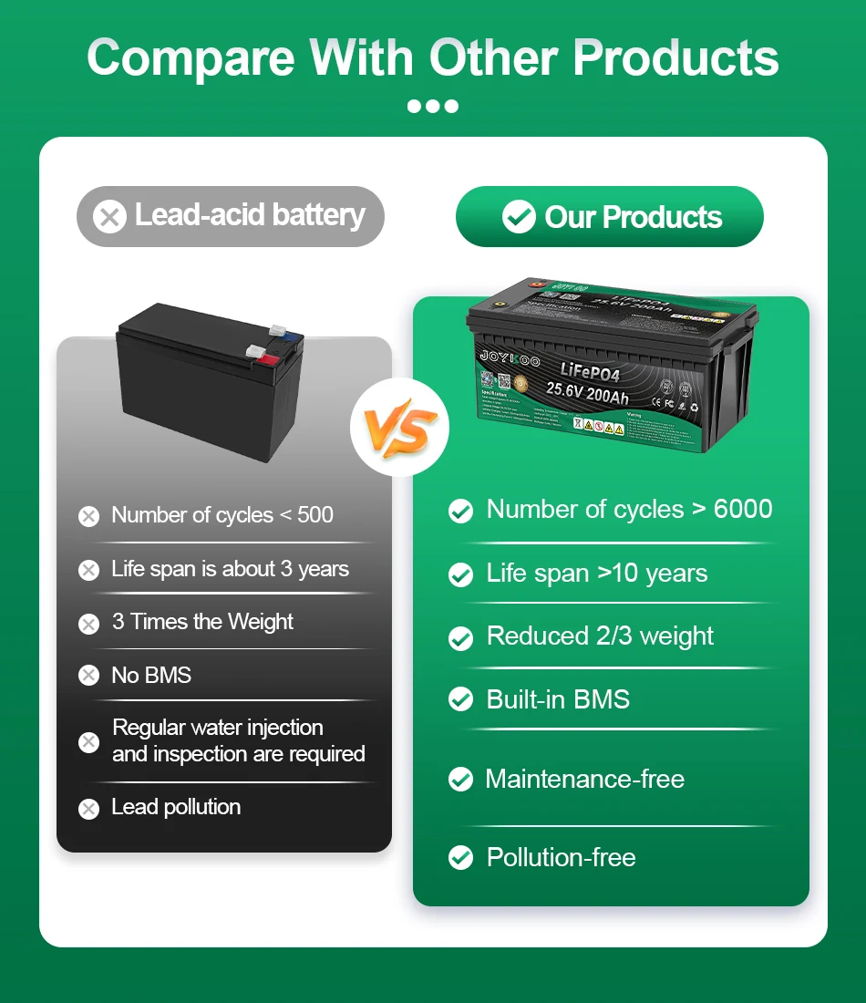 24v200ah Lifepo4 Battery Pack for Forklift, Boat, & Home