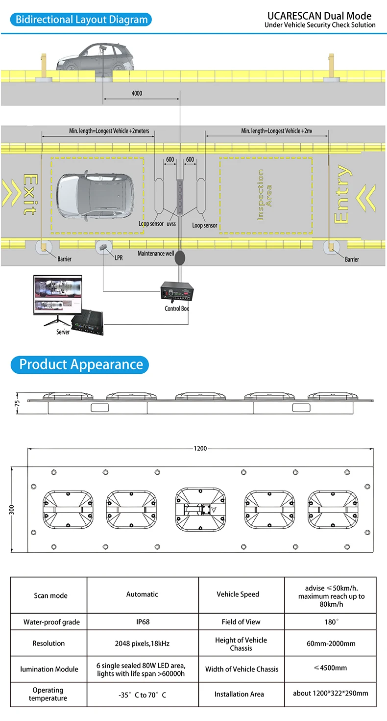FJWX under Car Vehicle Surveillance Scanner - Secure & Efficient