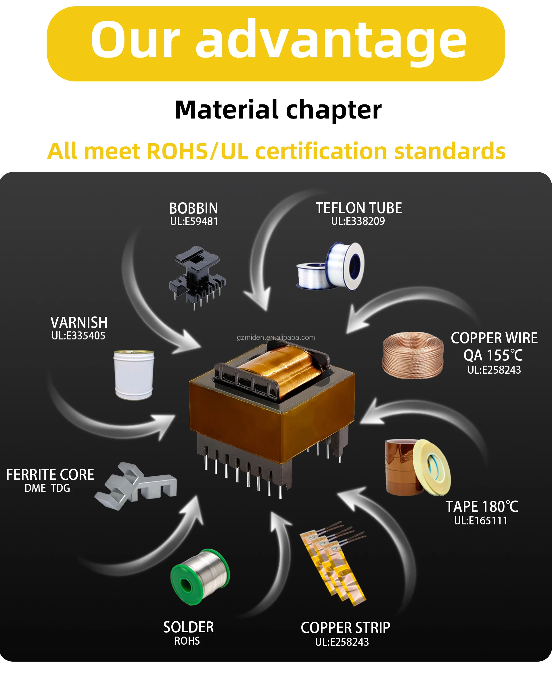 PQ2020 Ferrite Core SMPS Transformer HS24515 Pq-20 High Frequency ...