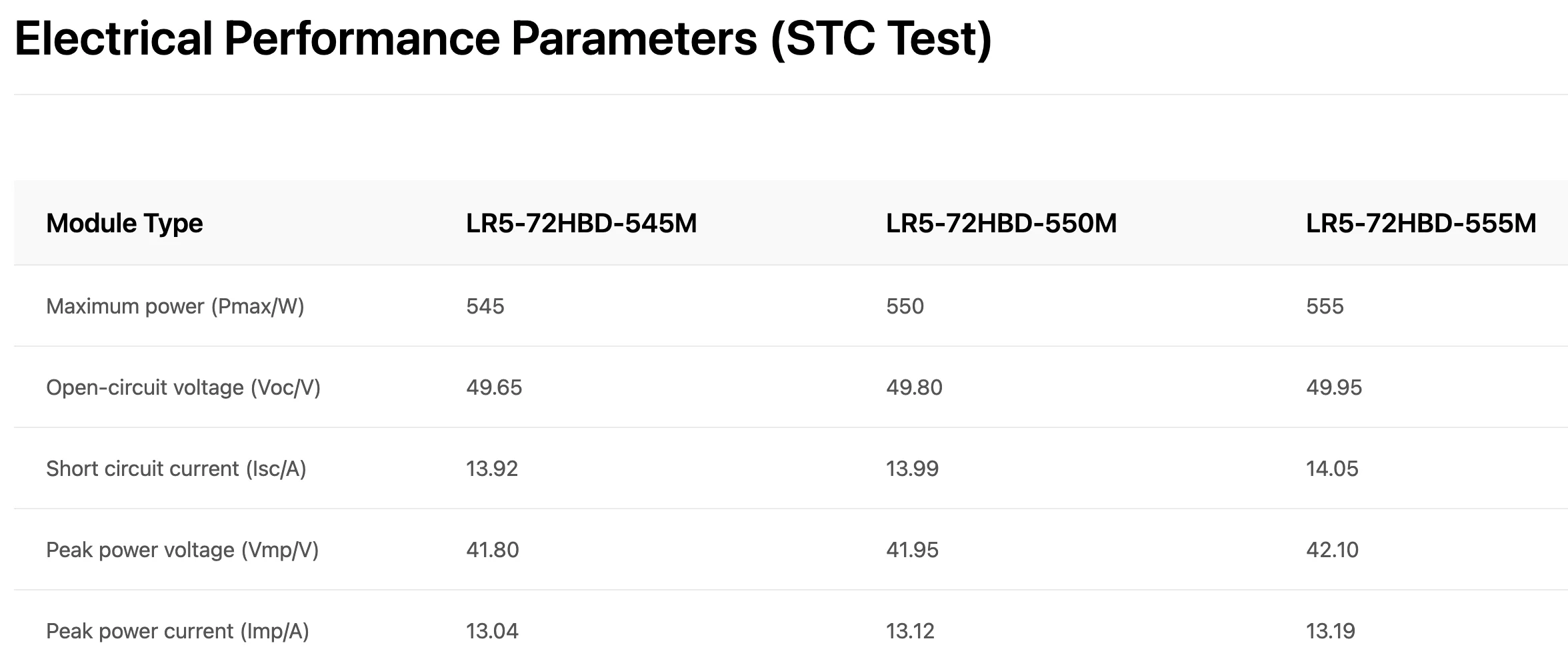 Longi Himo5 Solar Panels Mono Pv Modules 540w 550w 545w 535w Pannelli ...