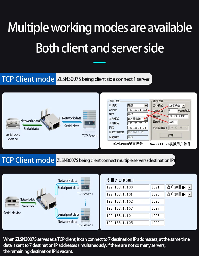 RJ45 UART Super Module - TTL to Ethernet Integration
