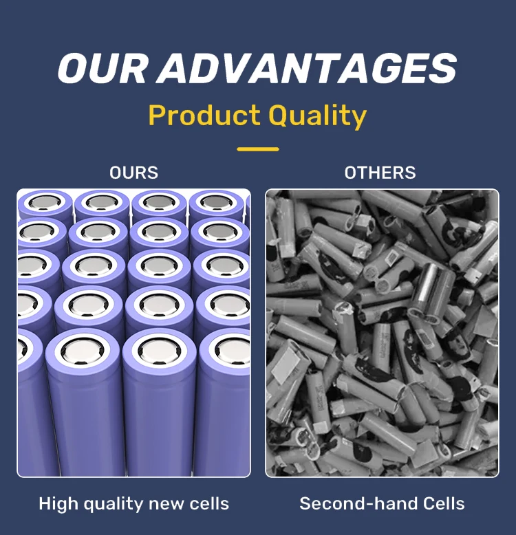 33140 Battery - High Performance Lifepo4 Cylindrical Cell