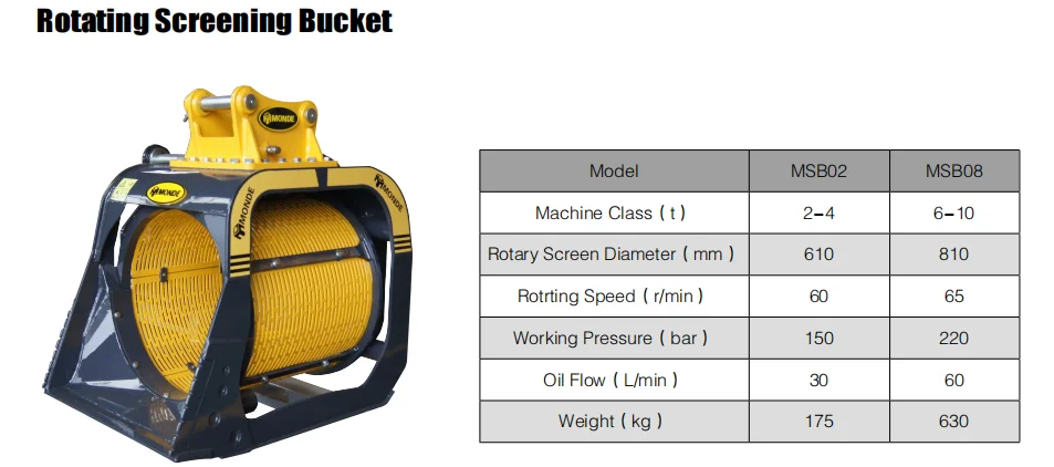 MONDE Mini Rotary Screening Bucket - Efficient Sieving