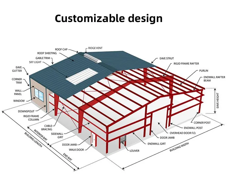 Red Iron Steel Buildings House Structural Steel Price Per Ton Simple ...