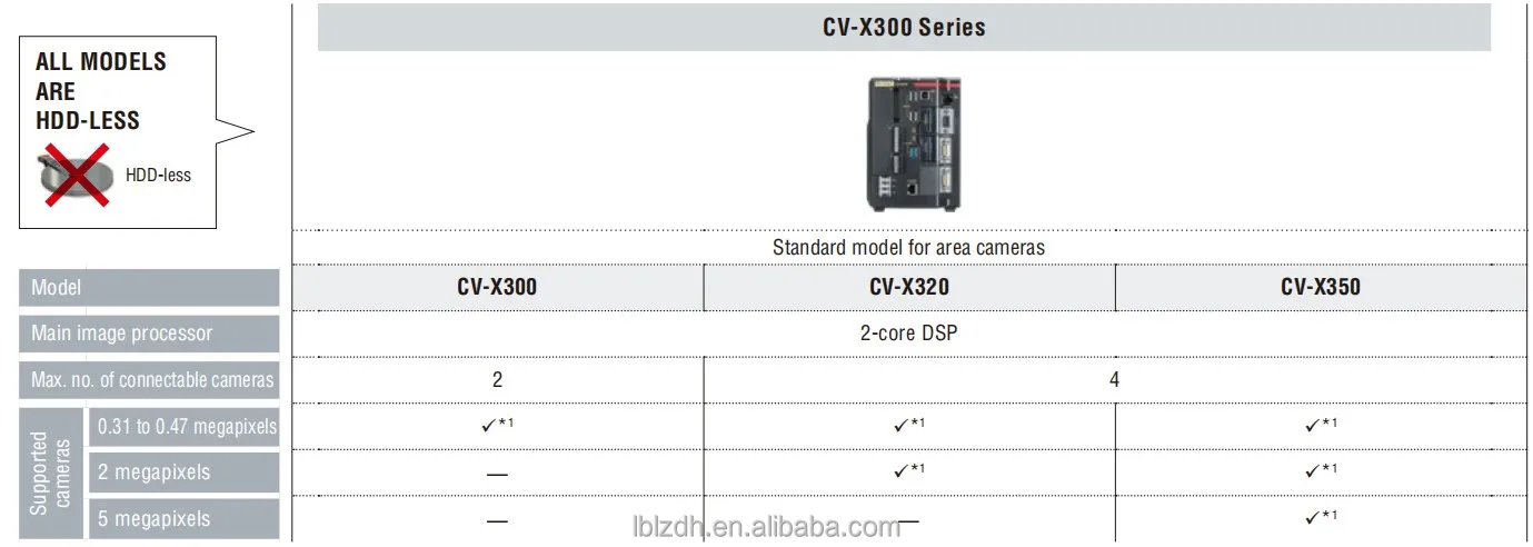 Keyence Xg-x Vision Terminal Cv-x450 Ca-h200cx Vision Quality ...
