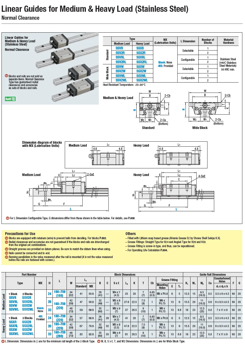 MISUMI Linear Guideway - High Rigidity & Smooth Motion
