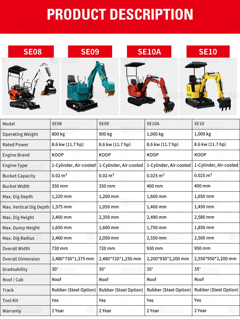 Mini Bagger Hydraulic Mini Excavator Backhoe Mini Digger Bagger With ...