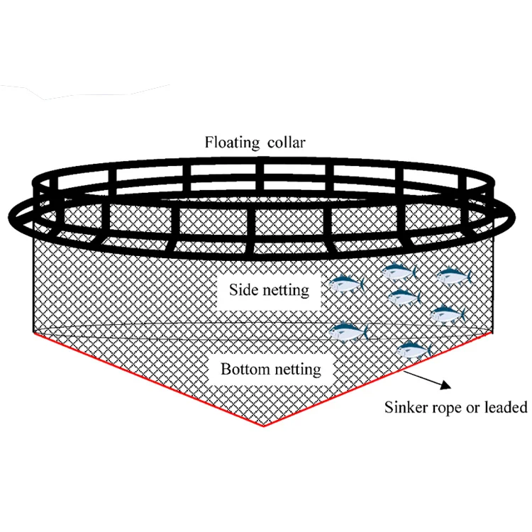 Aquaculture Floating HDPE Bracket Pipe Fish Farming Pipe Cage Fish HDPE ...