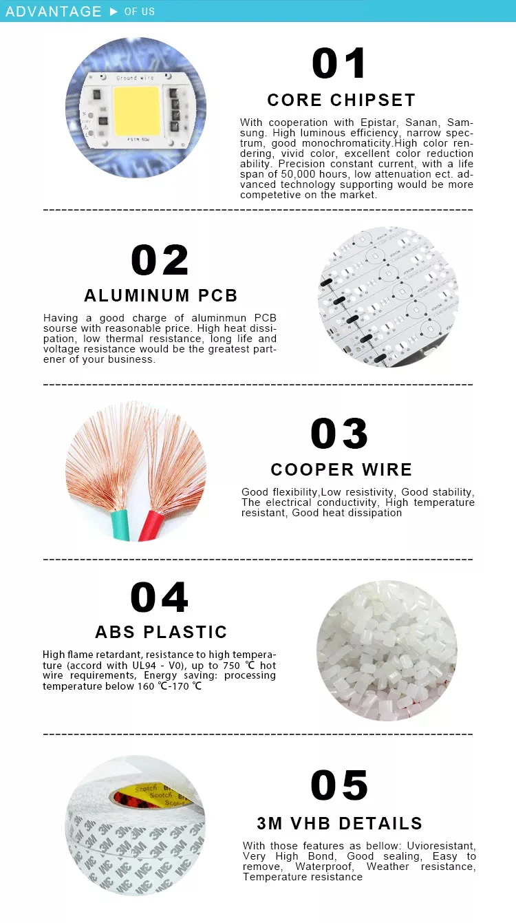 DC12V 24V SMD 2835 3W LED Modules - Bright, Waterproof, and Durable