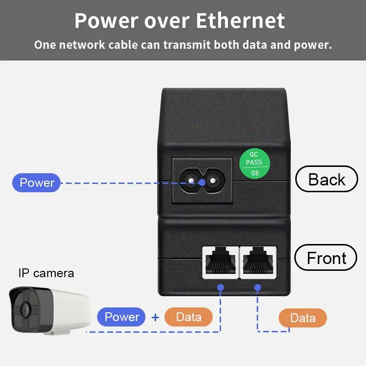 12V 24V 48V 56V POE Injector - Power over Ethernet for IP Cameras