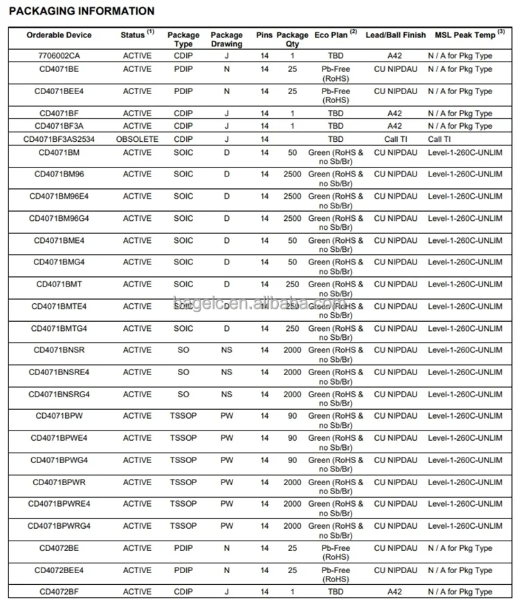 Cd4071 Cd4071bpwr New Original Package Tssop-14 Four-way Two-input And ...
