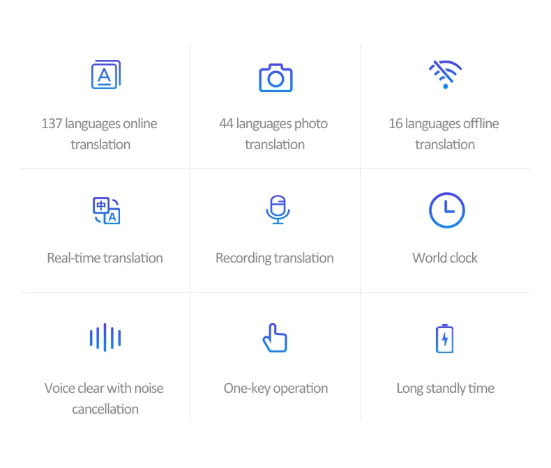T11 Two-way Instant Voice Translator 138 Languages Smart Translation ...