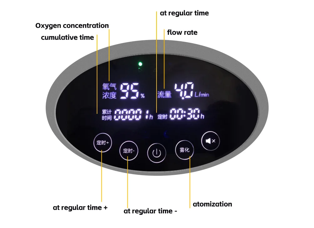 Oxygen Concentrator Control Board Solution PCBA Manufacturer