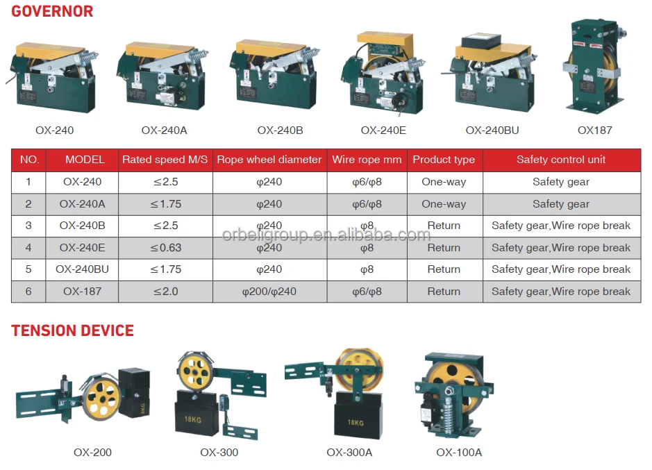 Elevator Speed Governor For Passenger Lift Ox-240f - Buy Speed Governor For Passenger Lift ...