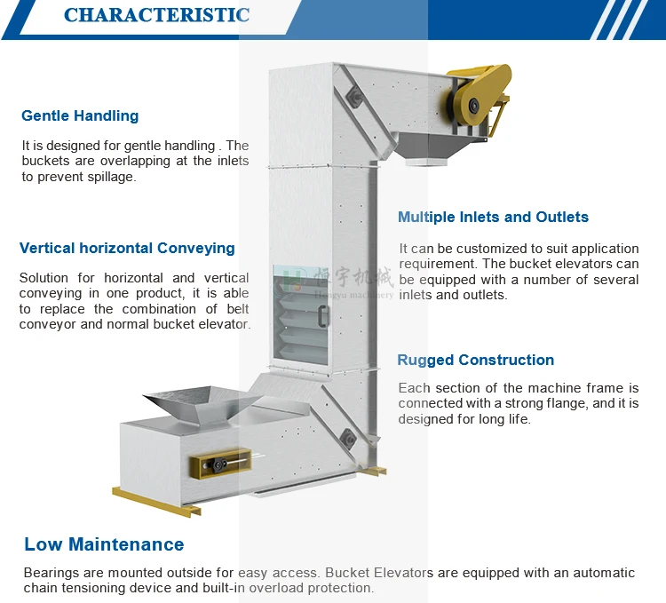 Z Shape Bucket Conveyor Continuous Rubber Chain Z Bucket Elevator for ...