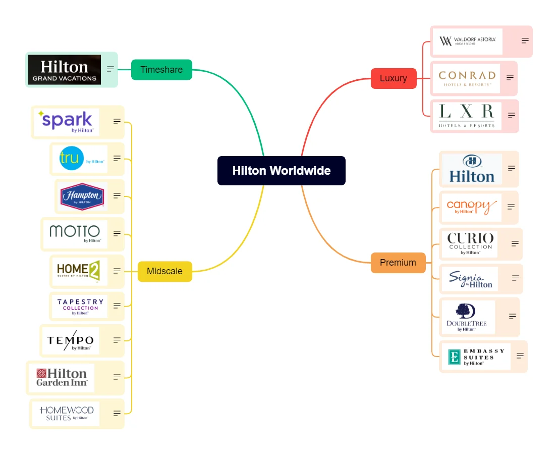 Hampton Inn Ul Etl Wall Lamp Suites By Hilton Guestroom Wall Lamp ...