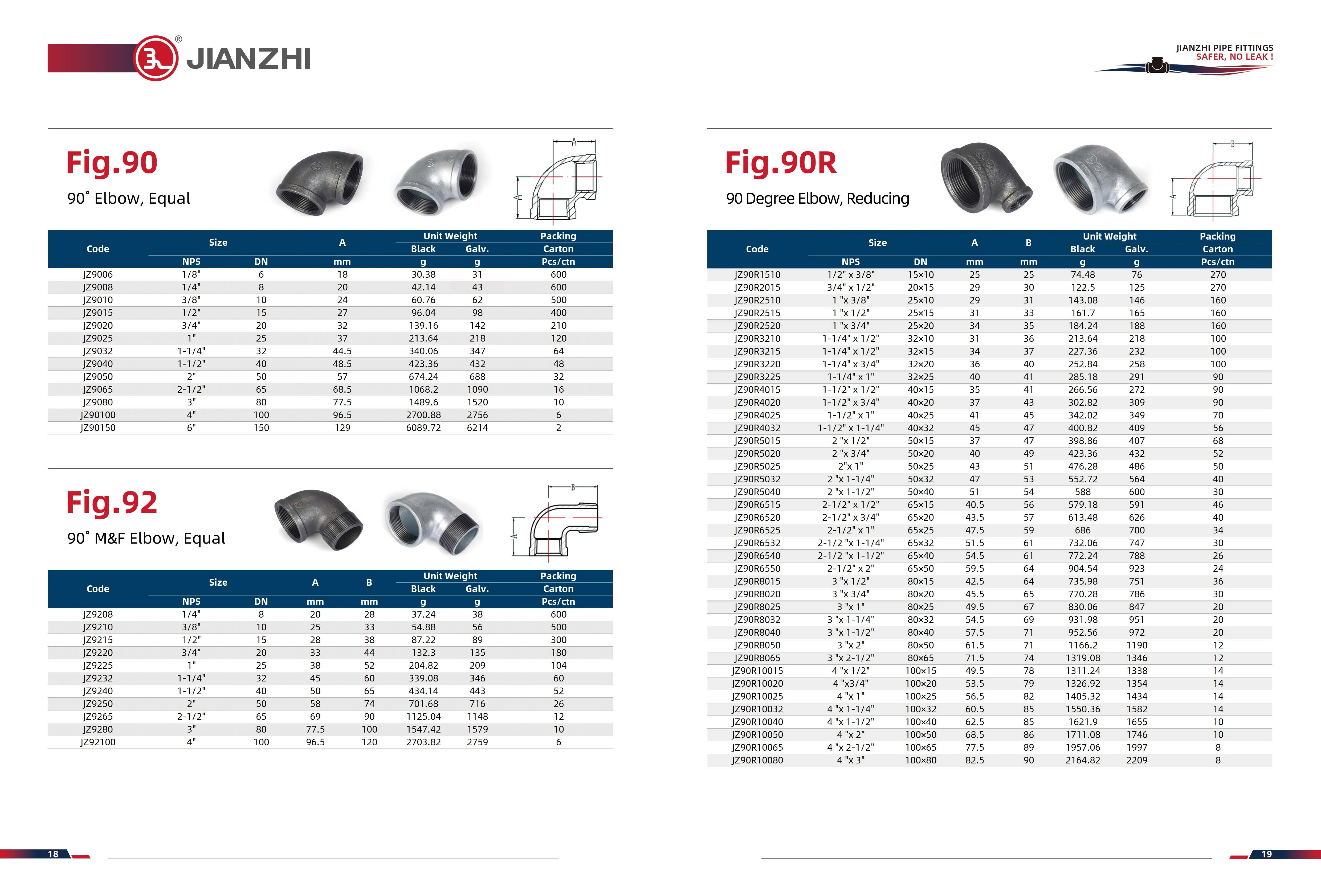 Jianzhi Factory Catalog Bsp/npt Threaded Malleable Iron Galvanized And Black Pipe Fittings - Buy ...