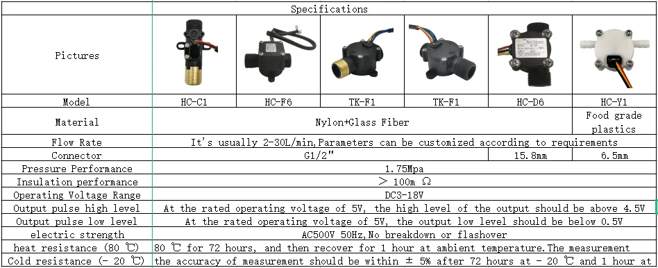 Hall Effect Turbine Water Meter Flow Sensor 1/2" 3/4" Magnetic Water ...