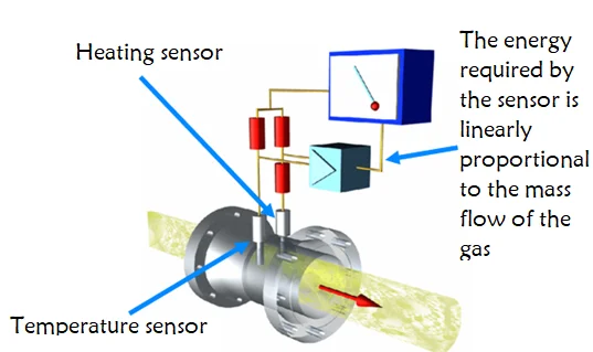 DN10 DN20 DN25 Micro Flow Compressed Air Flow Meter