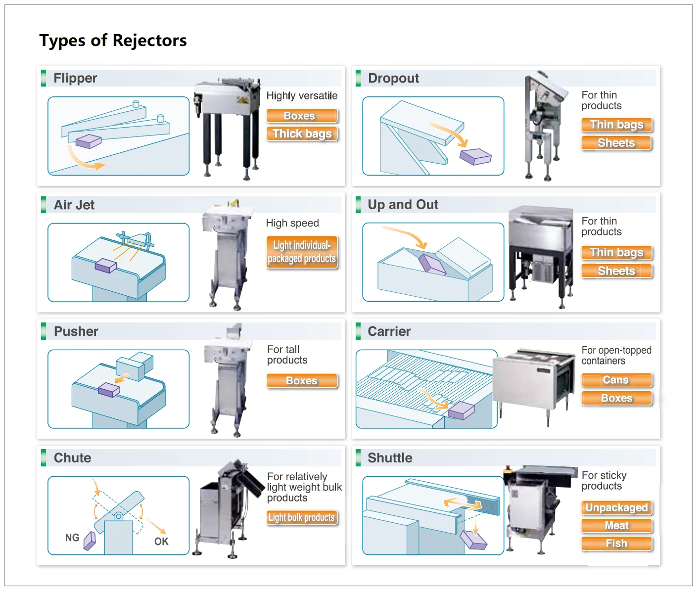 Automatic Conveyor Belt Check Weigher with Rejector System for Food Bag ...