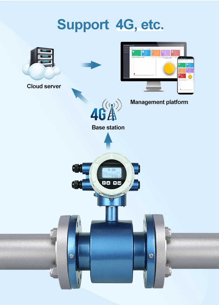 Wireless Remote Lorawan Flowmeter High Magnetic Flow Meter Price