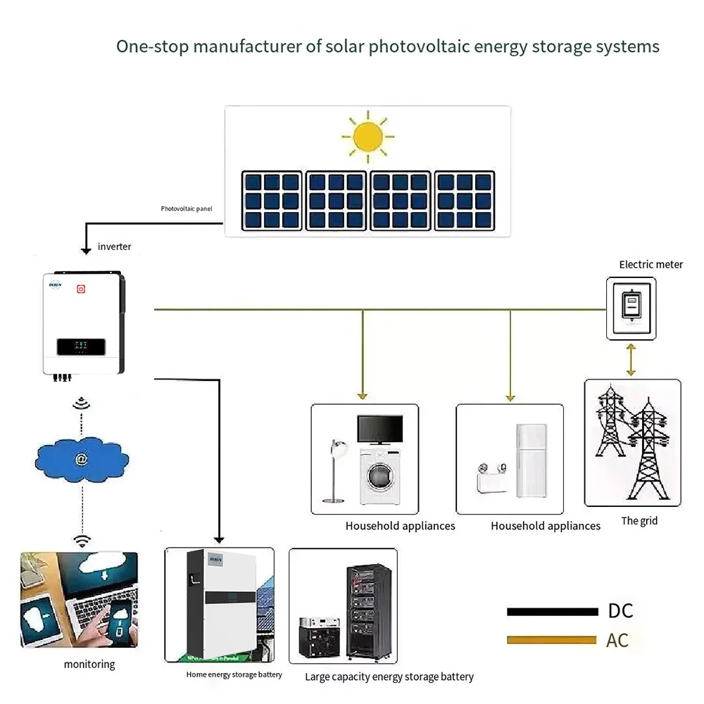 Hocheffizienter 5000w 10000w 20kw Solar Haus System Generator Mit ...