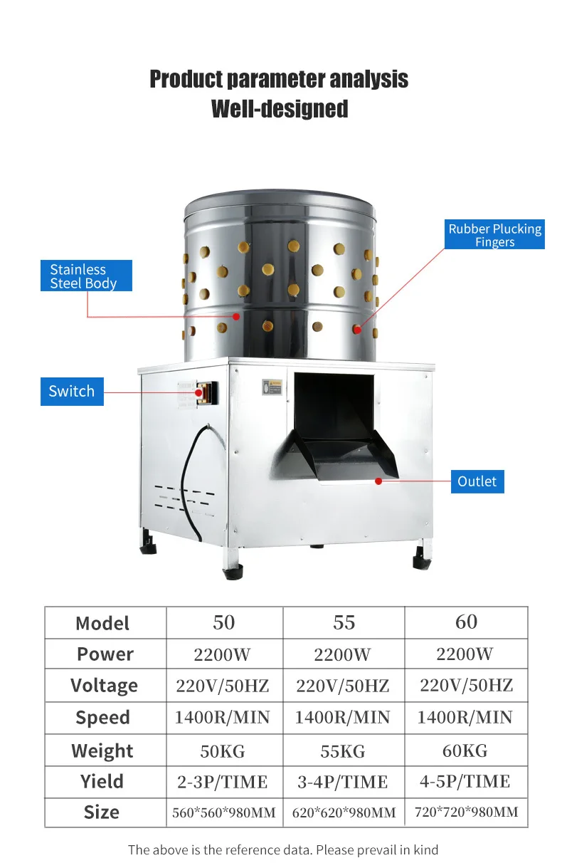 China Industrial Rupfmaschine Plumeuse De Poulet Maquina Para Desplumar ...