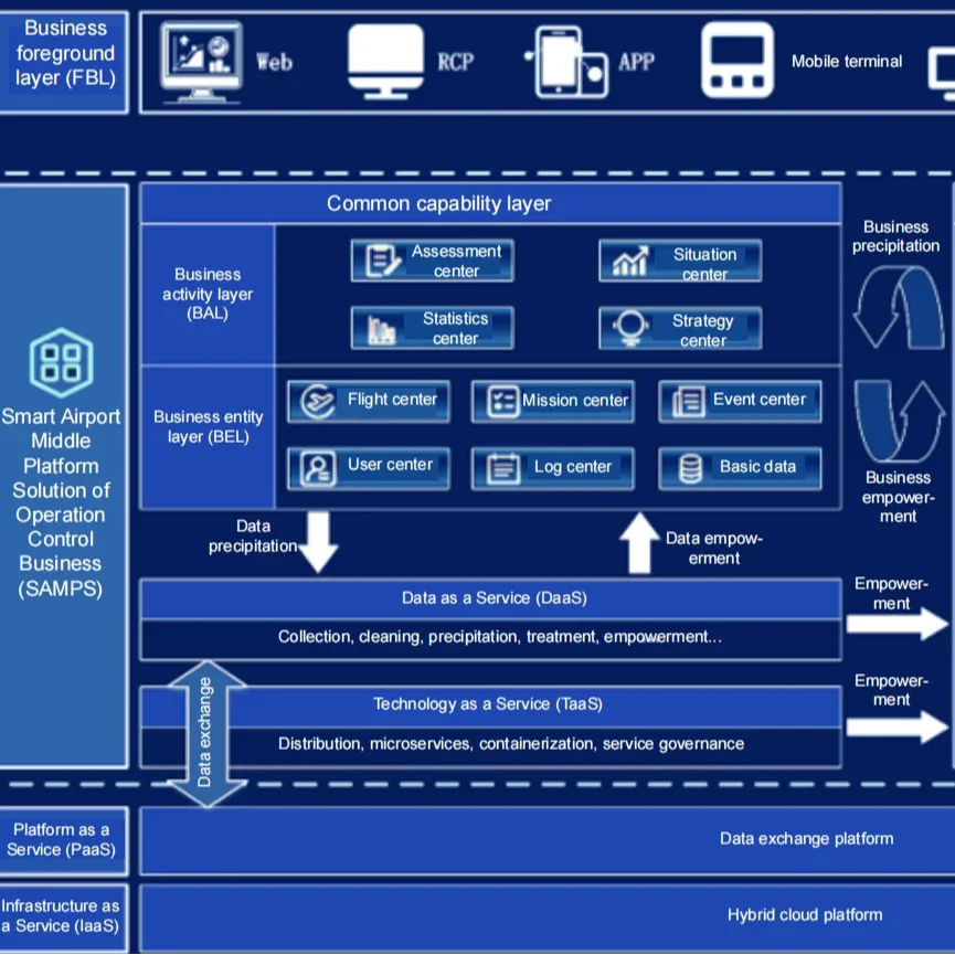 New Generation Information Integration System Based On The Concept Of ...