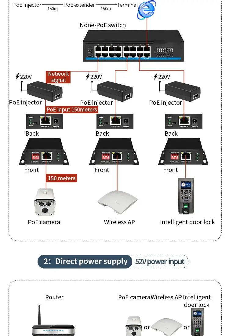 Extendeur Poe One Channel Single Port Power Over Ethernet 10/100m Lan ...