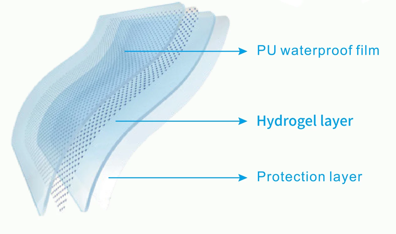 Huawei Best Burn Wound Protective Hydrogel Dressing 10*10cm