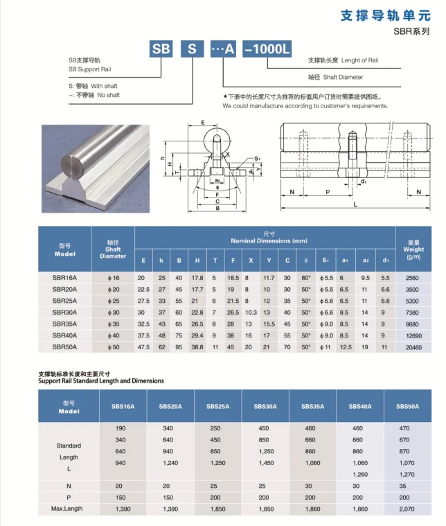 Sbr Round Linear Guide Rail With Linear Rail Shaft Support For Linear ...