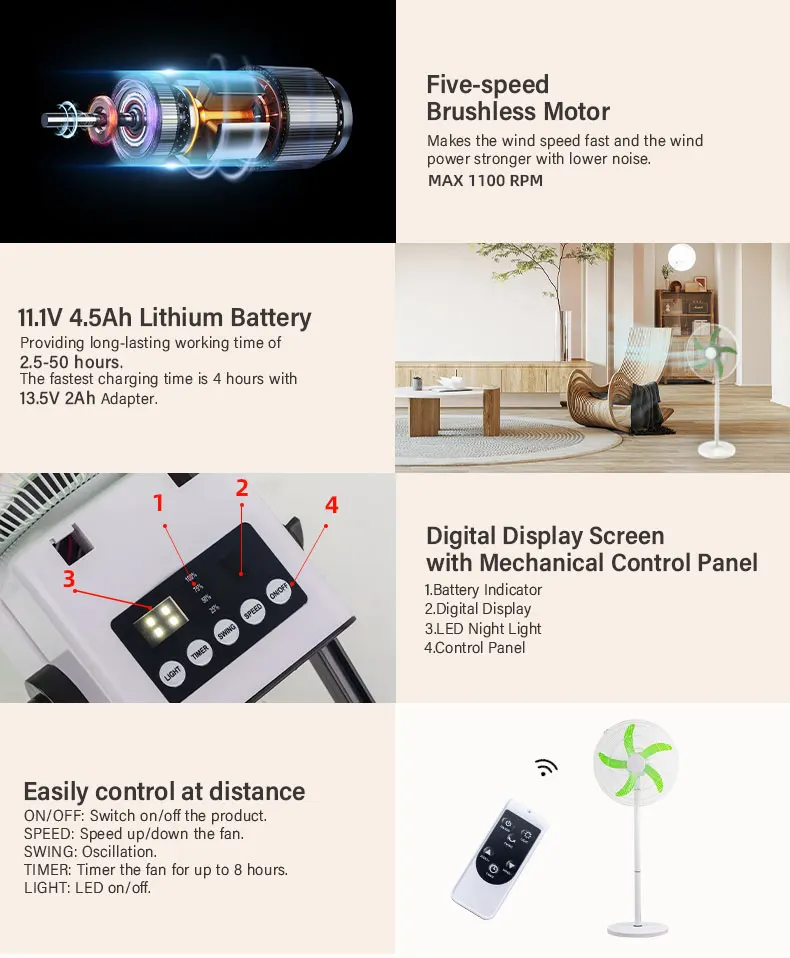 CHANGRONG Rechargeable AC/DC Stand/Table/Wall/Ceiling/Floor 5 in 1 Fan ...