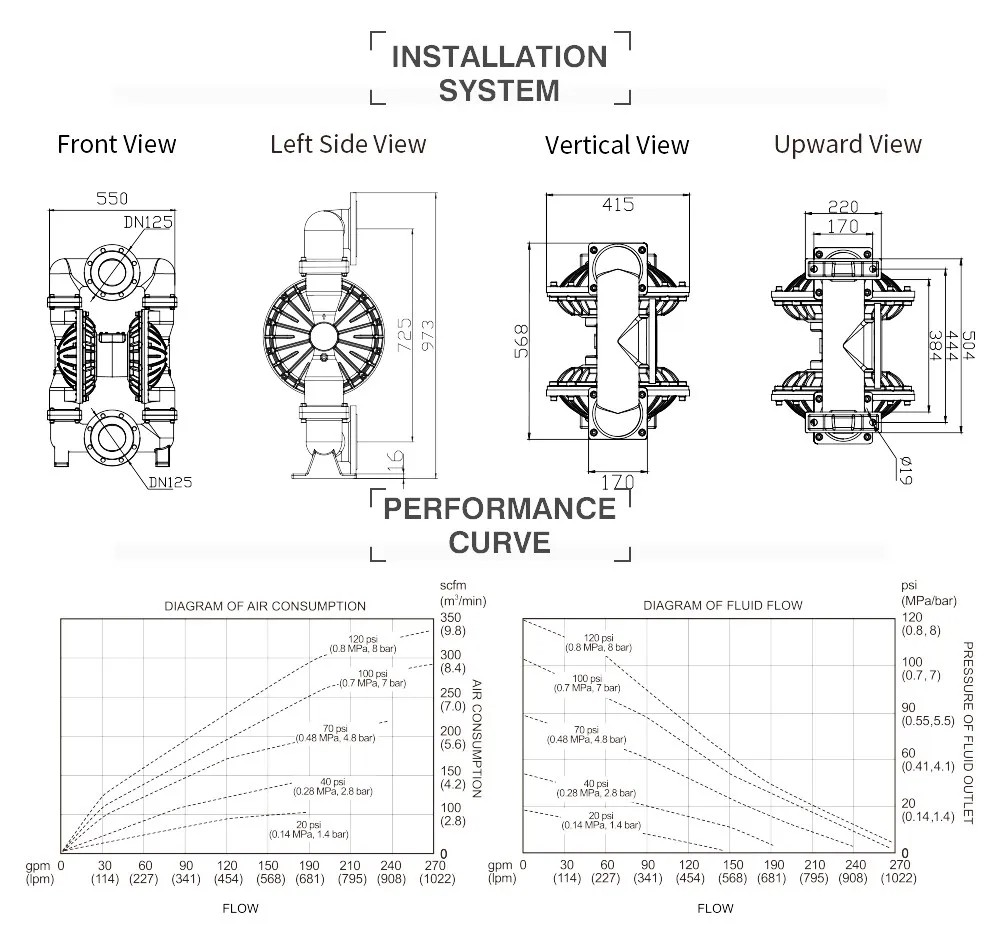 QBY4-125L pneumatic diaphragm pump_QBY_Air Operated Double Diaphragm Pumps_GODO PUMPS