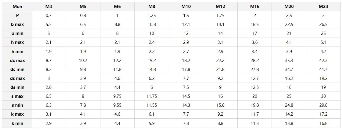 Secure Your Mining Equipment with DIN 22424 Fasteners