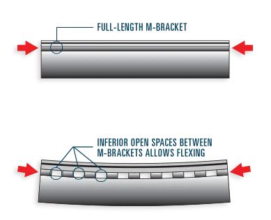 KinOcean 33" Aluminum Pontoon Tube Float Logs for Pontoon Boats ...
