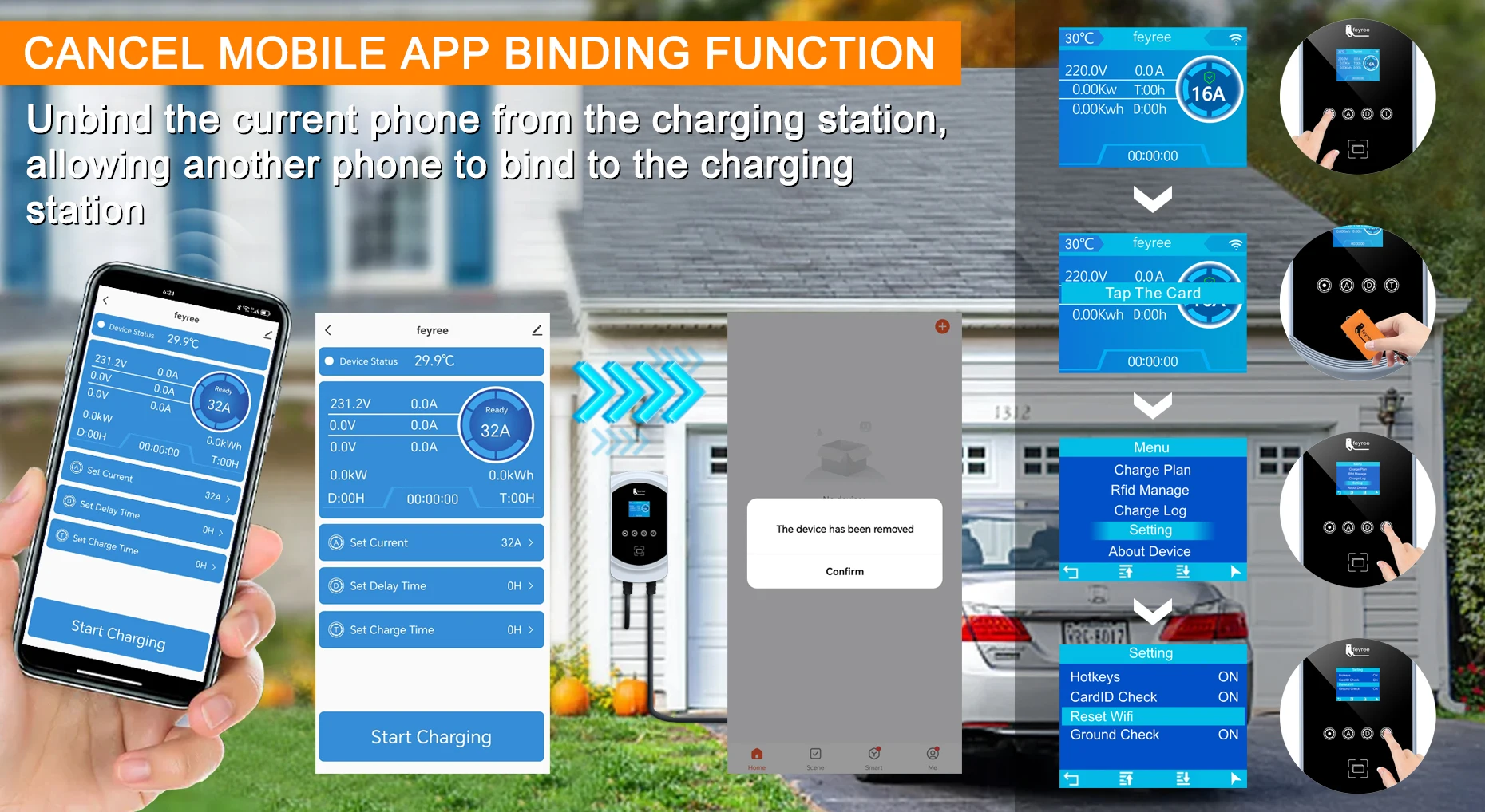 Feyree Ev Charger Fast 32a 22kw Ac Charger With Ocpp1.6j Phase 3 Ev ...