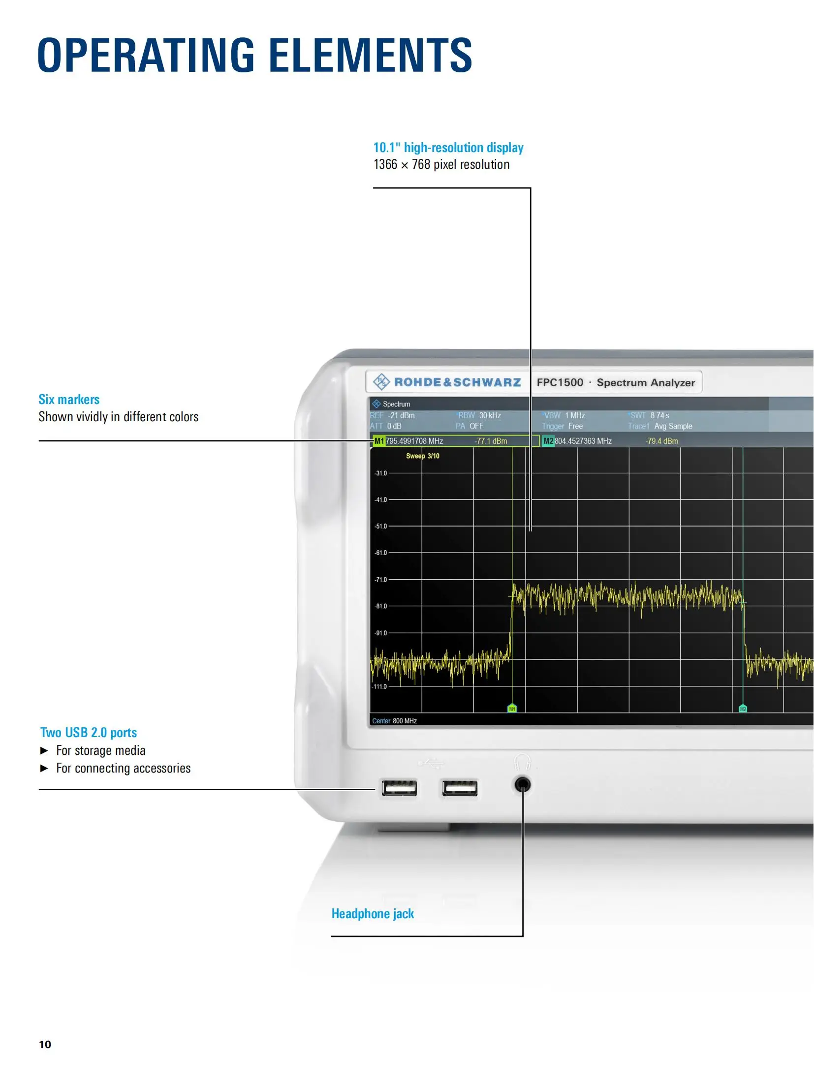 R&s Fpc1500 Fpc 5 Khz To 1/2/3 Ghz Signal Generator Vector Network ...
