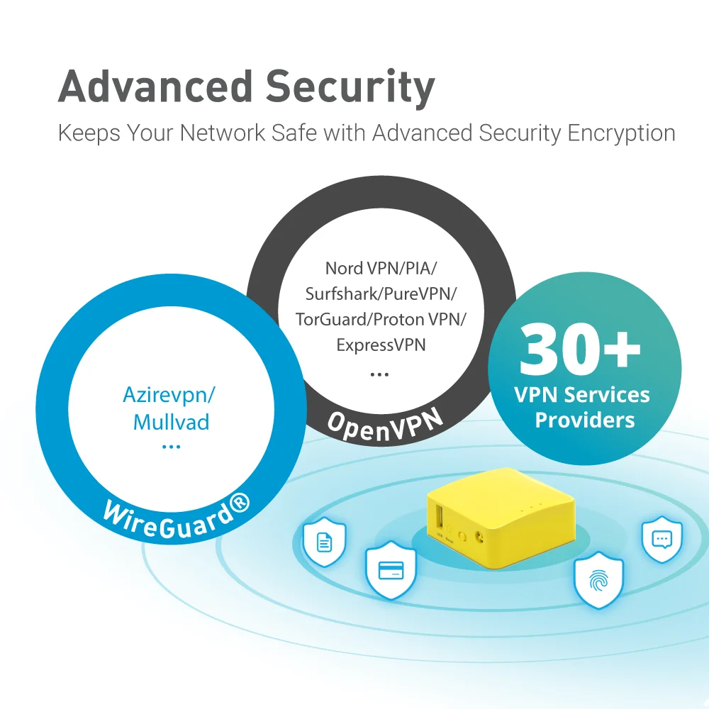 Gl-mt300n-v2 Portable Wireguard Client Secure Iot Solutions Smart Home ...