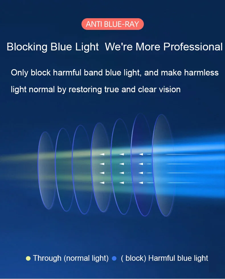 Photocromic Blue Light Blocking Glasses Optical Spectacle Eyeglasses ...