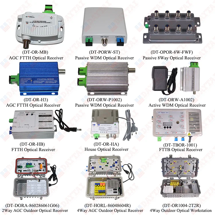 CATV PON FTTH Node Passive Optical Receiver Mini Converter| Alibaba.com