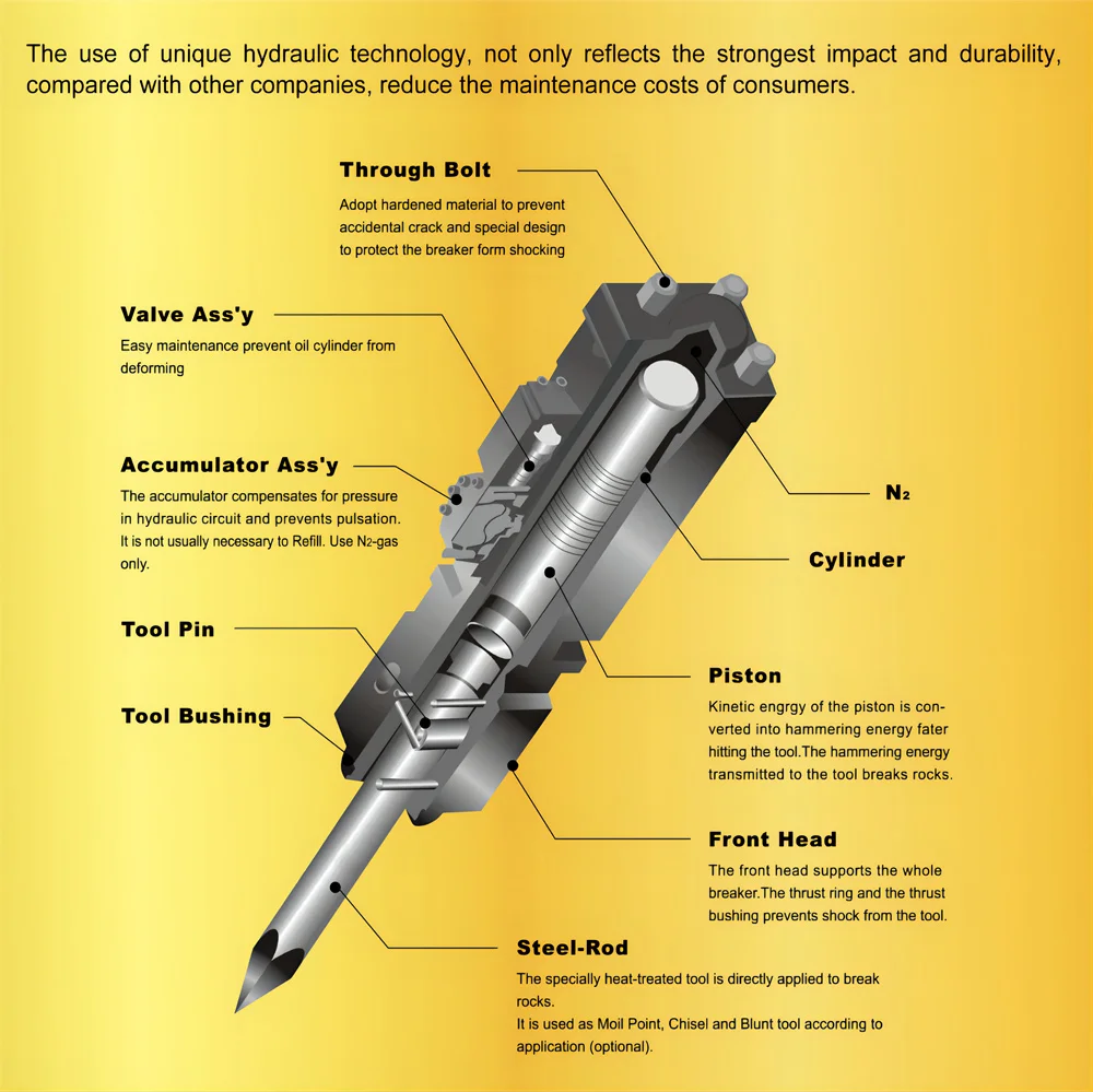 Front Loader/tractor Mounted Hydraulic Post Drivers| Alibaba.com