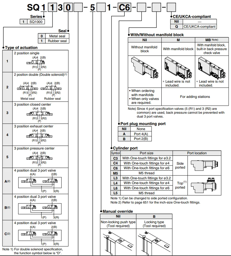 SMC歧管组件插件SQ1000系列EX510网关式串行传输系统SS5Q13-12FD2-D| Alibaba.com