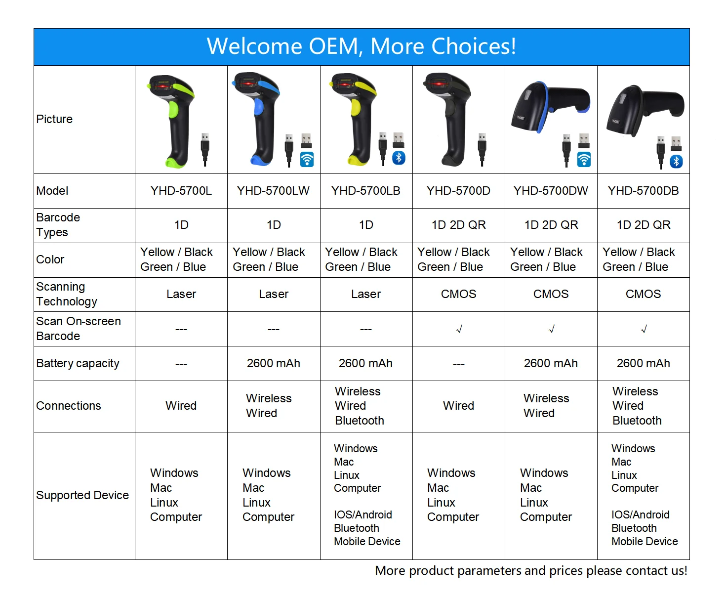 YHDAA Customized Fast Automatic Scanning Barcode Reader Fall Prevention ...