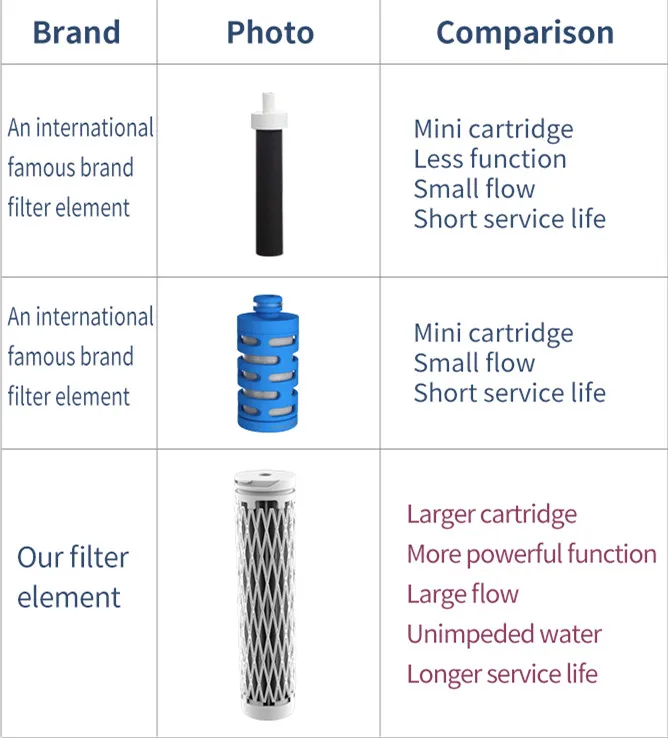 Activated Carbon Filter Water Treatment Eco-friendly Customize Filter ...