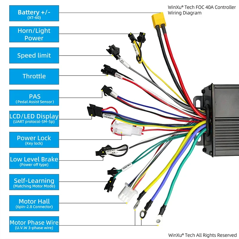 36V 48V 60V 40A Motor Drive Controller SW900 LCD Kit for Electric Bikes ...