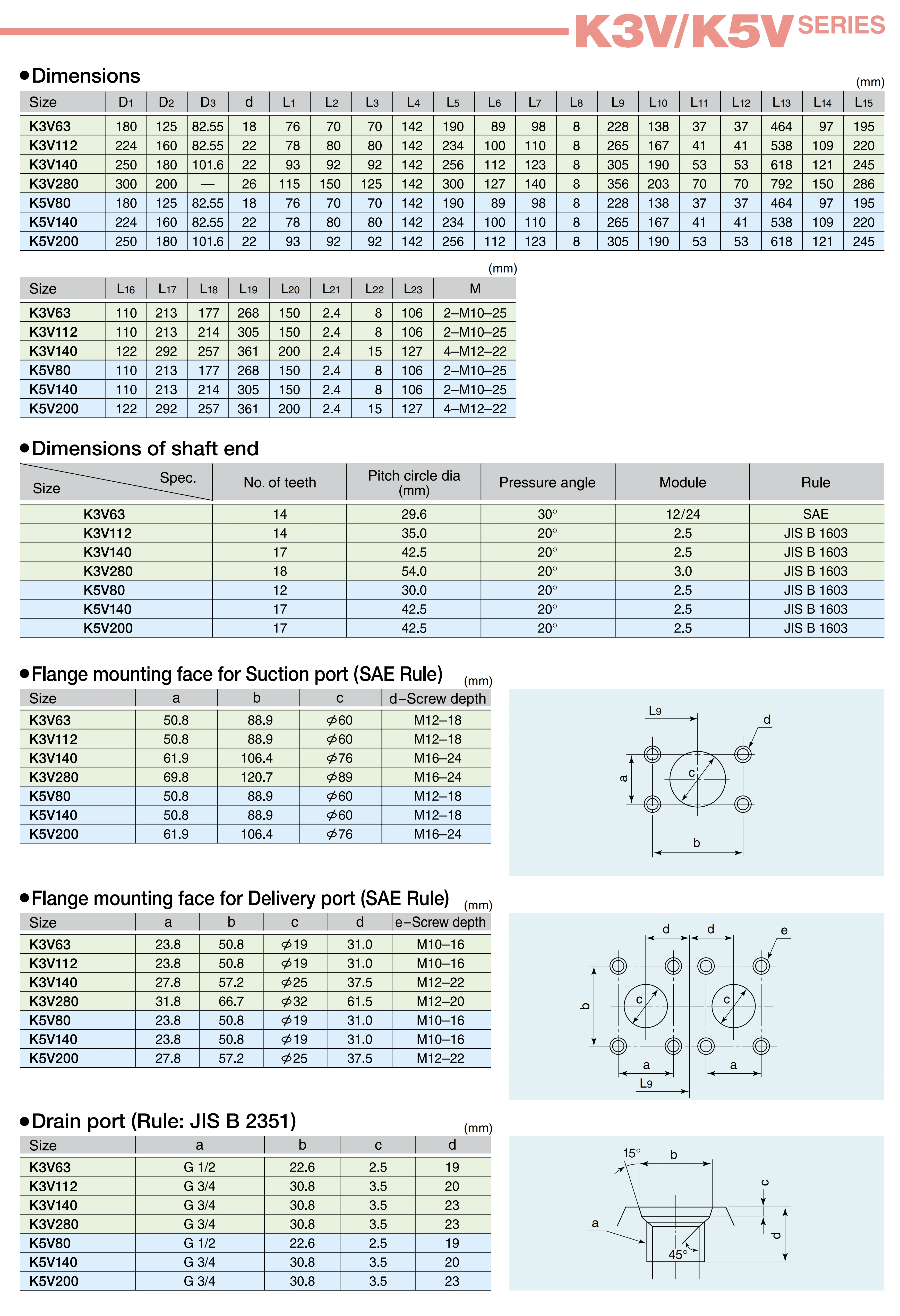 Kawasaki K3v Hydraulic Pump K3v112dp Piston Pump Kawasaki K3v Double ...