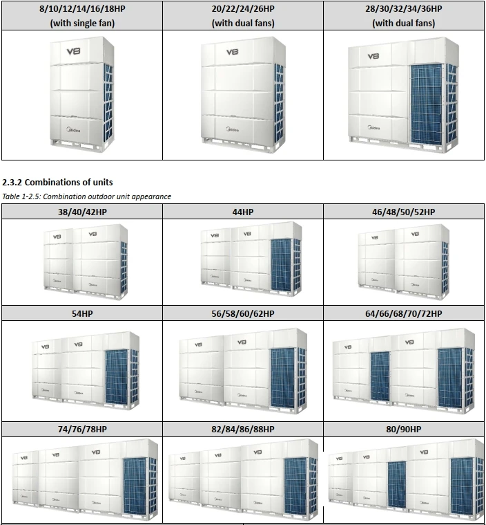 Midea Smart V8 VRV Multi Zone Air Conditioning - Energy Saving & Comfort